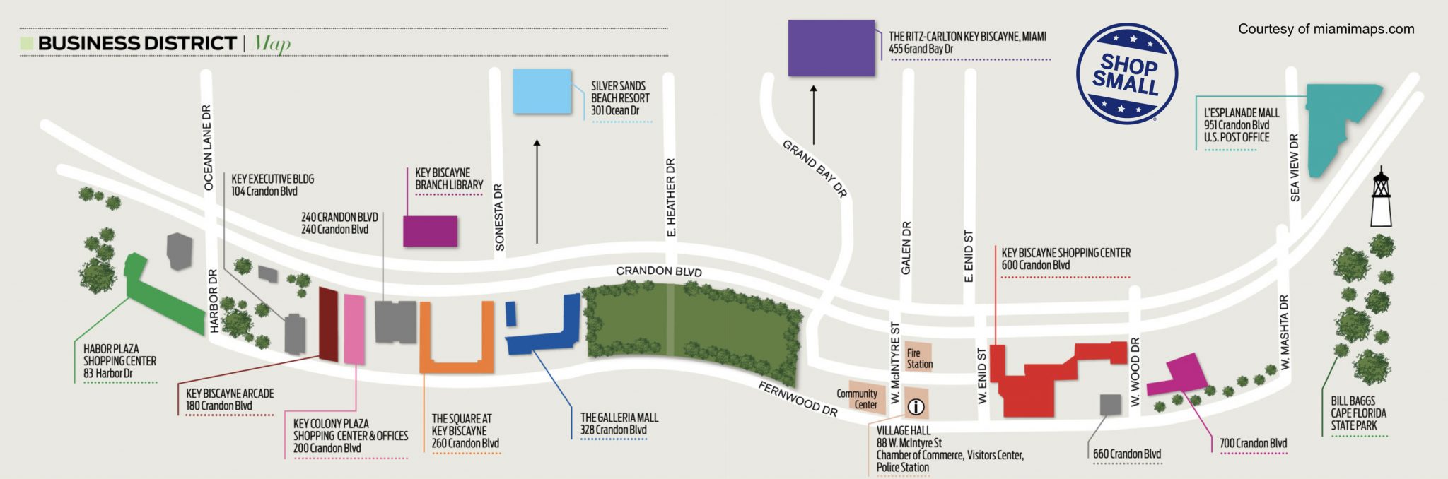 Shop and Dine on the Key - Key Biscayne Chamber of Commerce